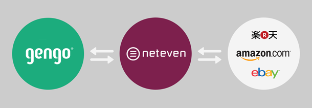 Neteven integrates with Gengo for one-stop online marketplace ...