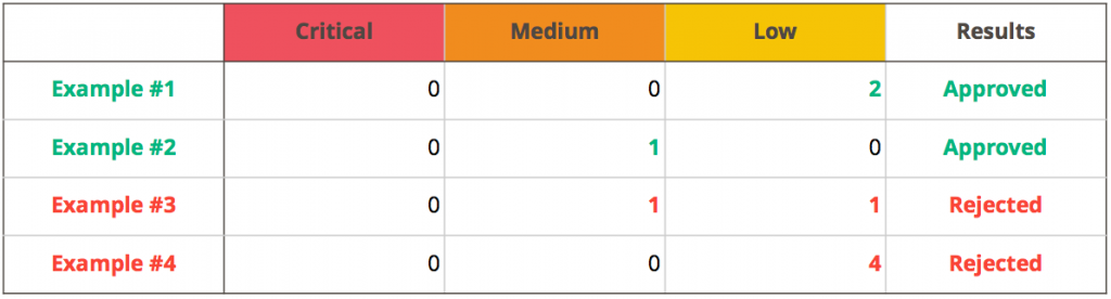 Test expectations - Gengo